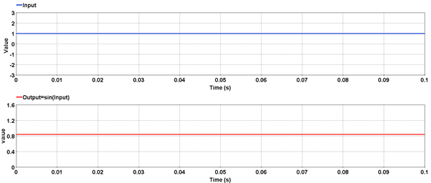 Scopeview documentation | EMTP®
