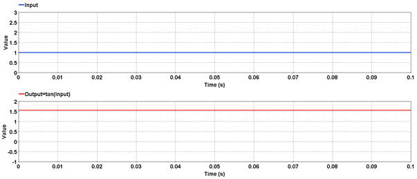 Scopeview documentation | EMTP®