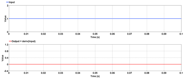 Scopeview documentation | EMTP®