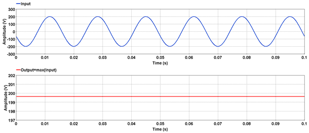 Scopeview documentation | EMTP®