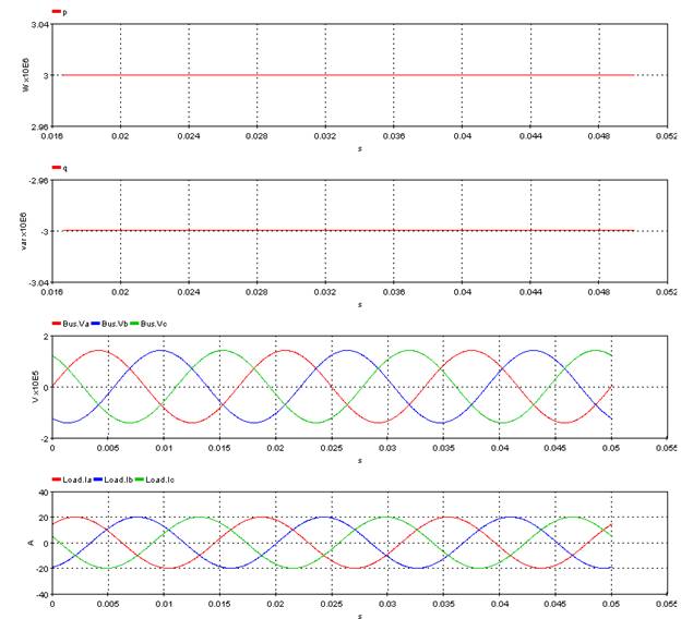 Scopeview documentation | EMTP