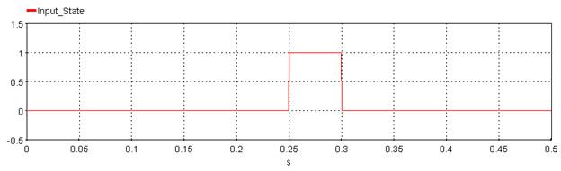Scopeview documentation | EMTP