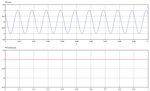 Scopeview documentation | EMTP