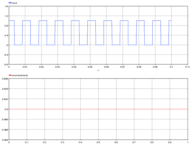 Scopeview documentation | EMTP