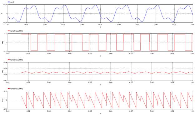 Scopeview documentation | EMTP